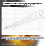 Percentil Fetal, o que significa na gravidez? | Mariana Torres OB
